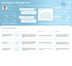 Emergency Management Report Card – I.Lead