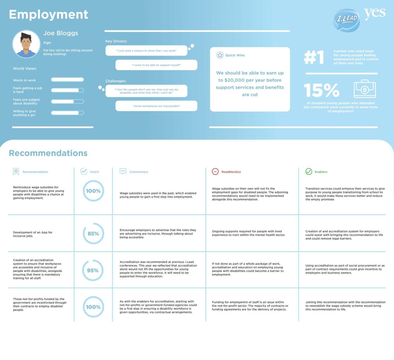 Employment Report Card – I.Lead